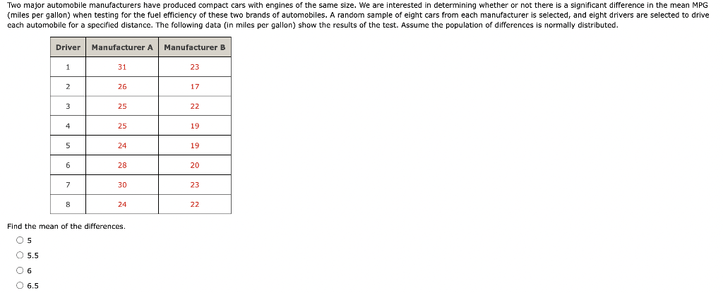 Solved Two major automobile manufacturers have produced | Chegg.com
