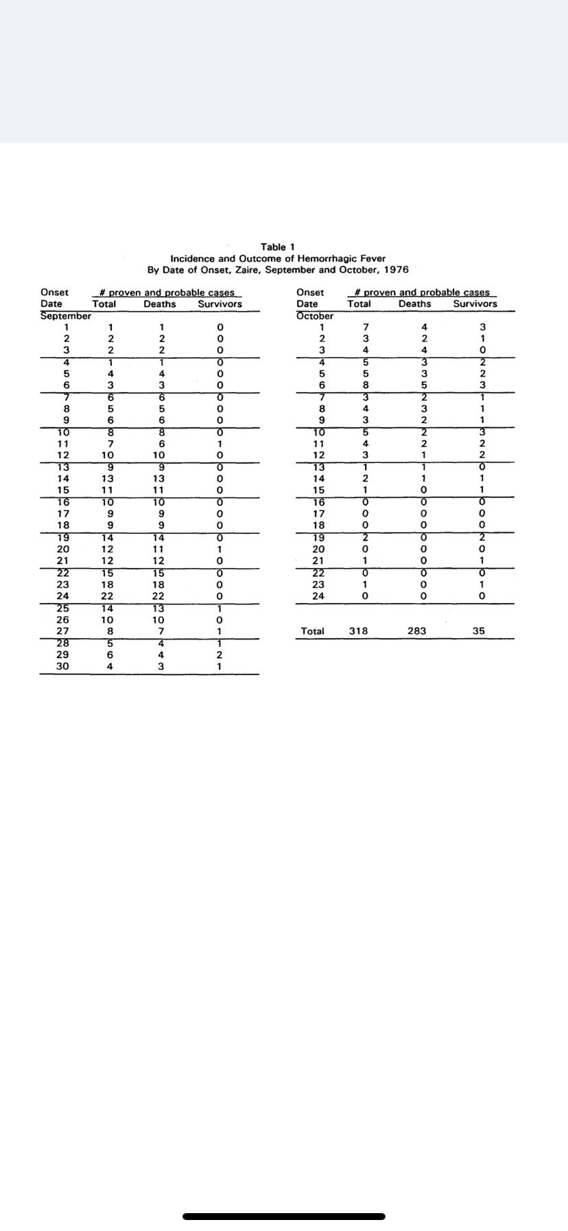 Solved The teams conducted active case finding in over 250 | Chegg.com
