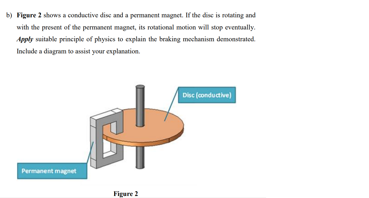 Solved b) Figure 2 shows a conductive disc and a permanent | Chegg.com