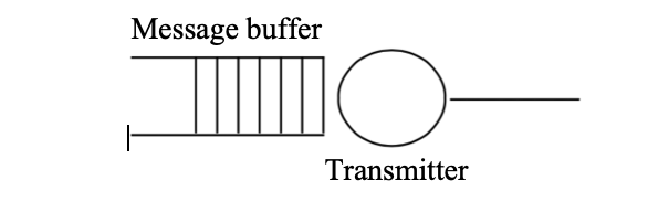 Solved Consider a buffer preceding an outbound link of a | Chegg.com