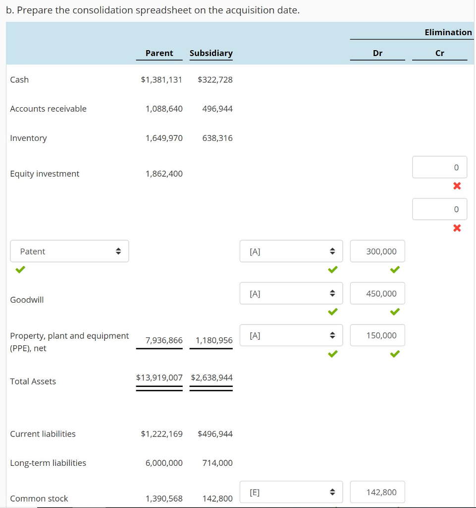 Solved Consolidation on date of acquisition - Equity method | Chegg.com