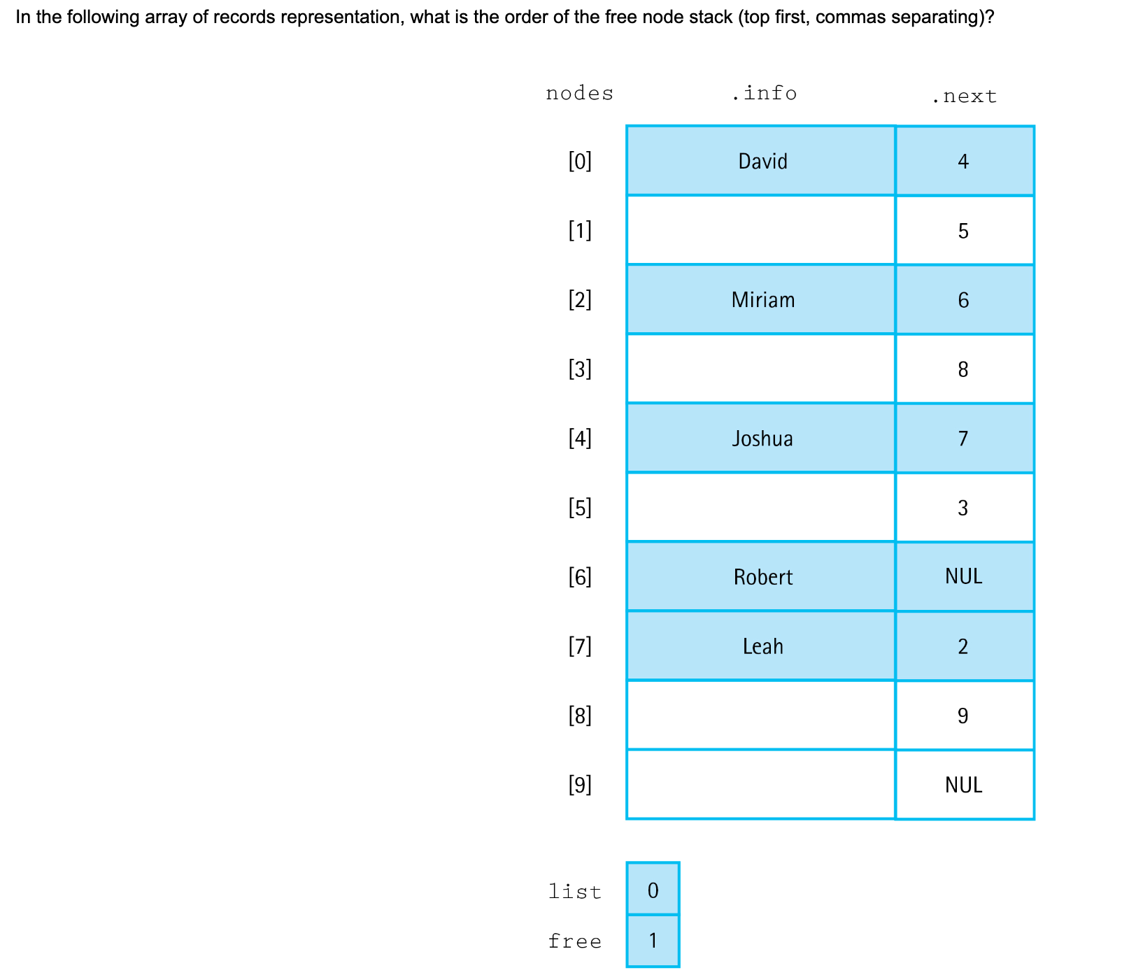 In the following array of records representation, | Chegg.com