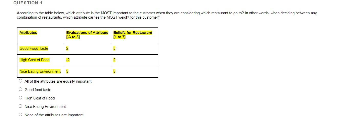 Solved QUESTION 1 According to the table below, which | Chegg.com