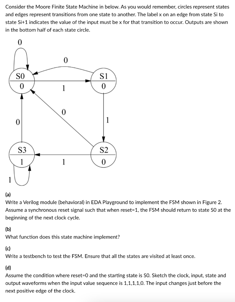 Consider the Moore Finite State Machine in below. As | Chegg.com