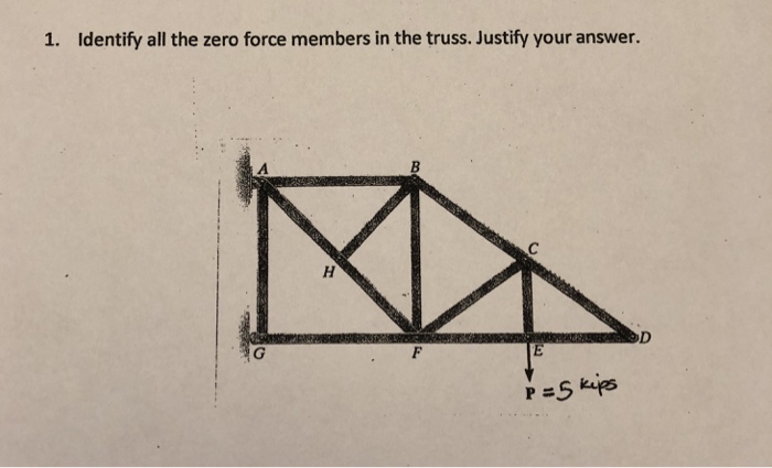 Solved 1. Identify all the zero force members in the truss. | Chegg.com