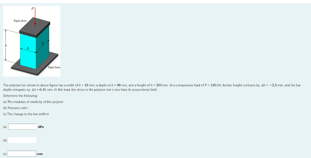 Solved Rigid plate Rigid base The polymer bar shown in above | Chegg.com
