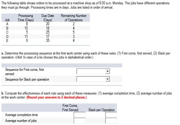 Solved The following table shows orders to be processed at a | Chegg.com