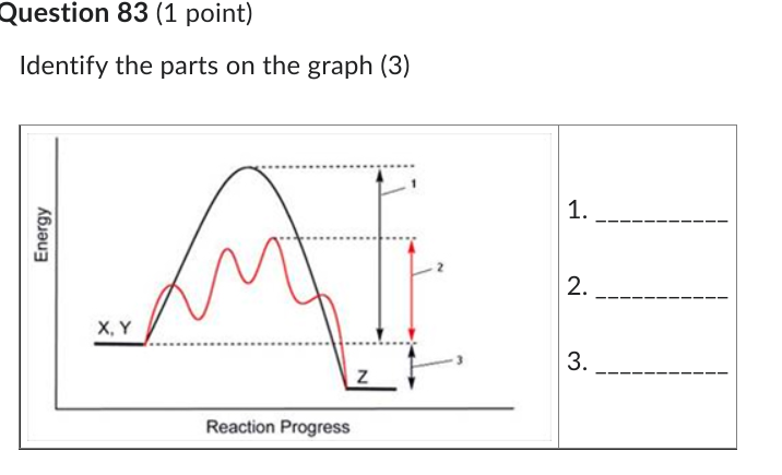 Solved Identify the parts on the graph (3) | Chegg.com
