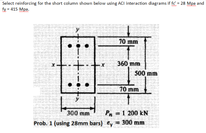 Solved Select reinforcing for the short column shown below | Chegg.com