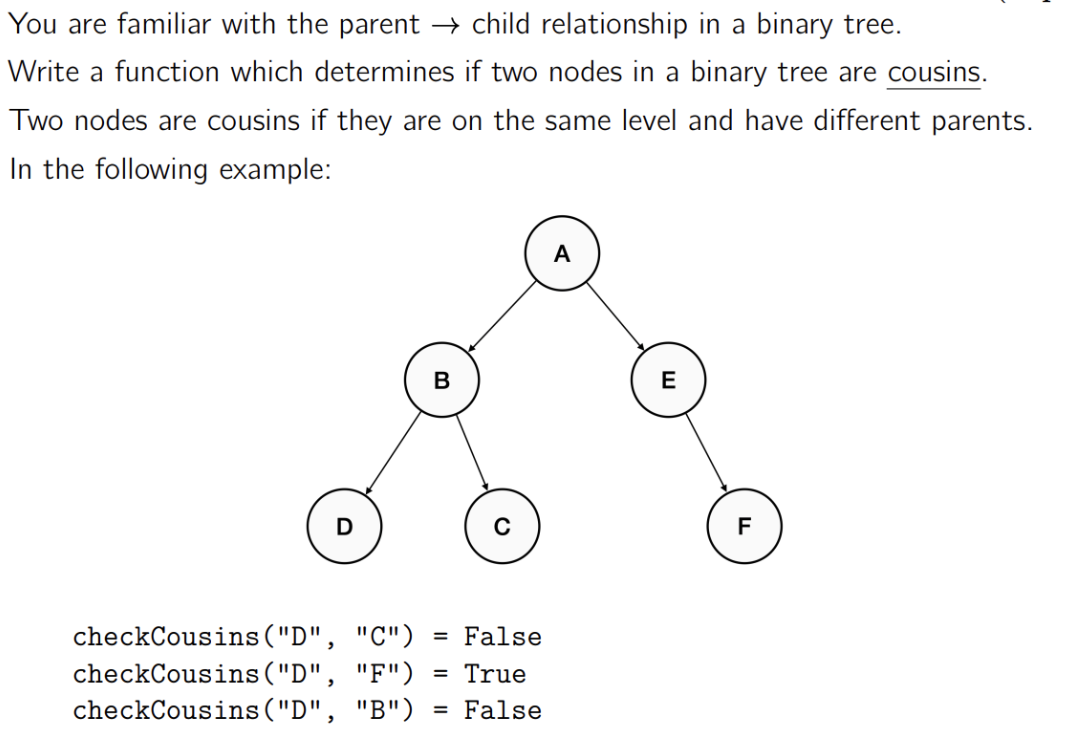 Solved You are familiar with the parent → child relationship | Chegg.com