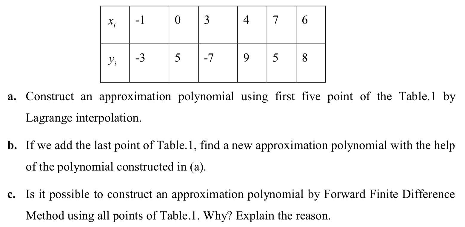 Solved -1 0 4 6 lº 3 47 95 Yi -3 5 -7 8 a. Construct an | Chegg.com