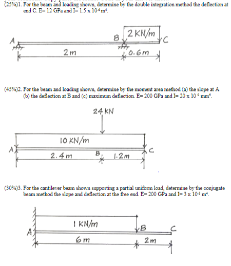 Solved (25%). For the beam and loading shown, determine by | Chegg.com