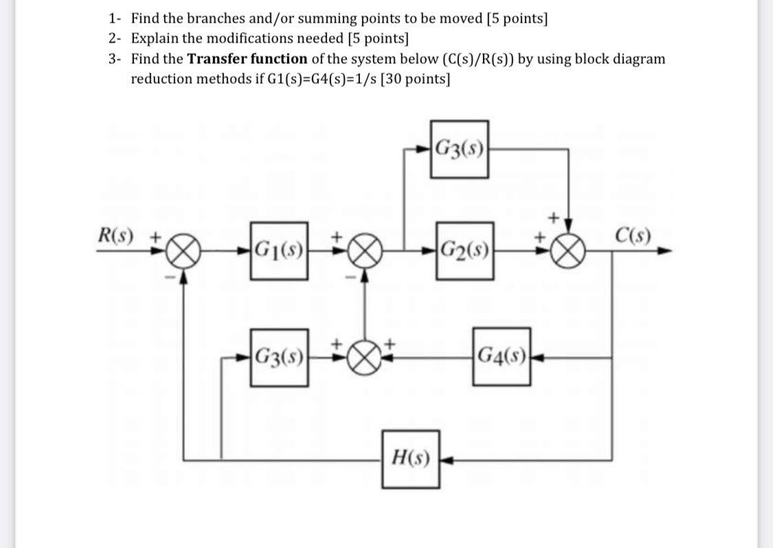 Solved 1. Find the branches and/or summing points to be | Chegg.com