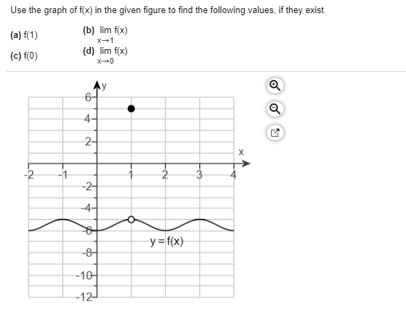 Solved Use the graph of f(x) in the given figure to find the | Chegg.com