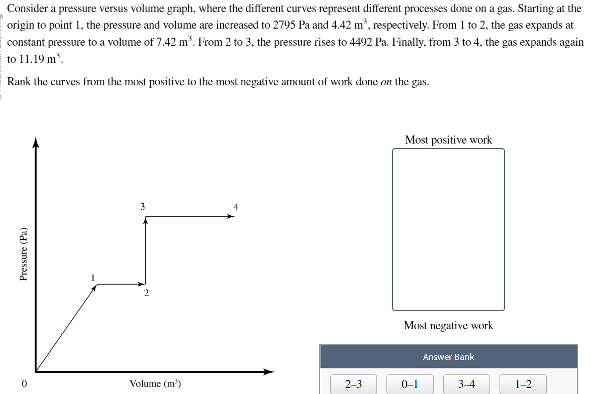 Solved Consider a pressure versus volume graph, where the | Chegg.com