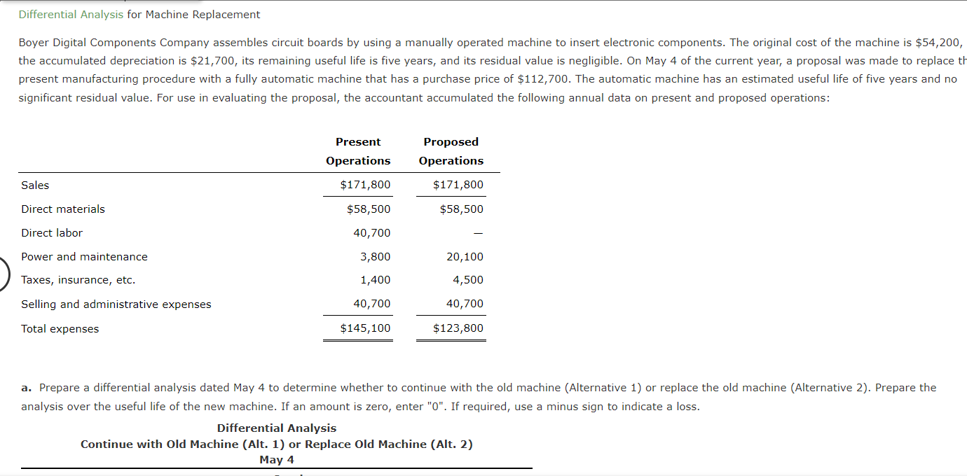 Solved Differential Analysis for Machine Replacement | Chegg.com