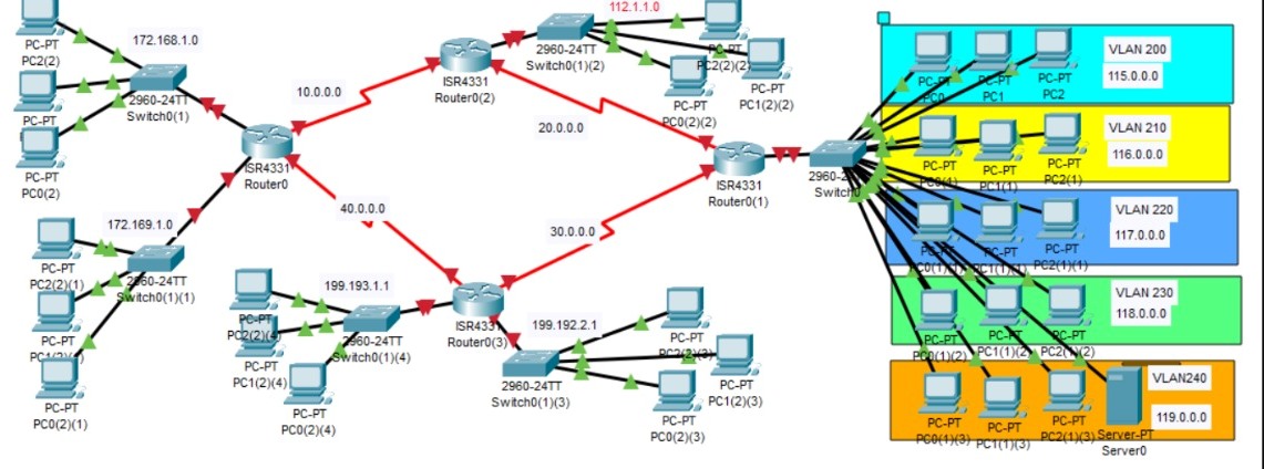 Solved 1. Vlan computers must take ip from DHCP connected to | Chegg.com
