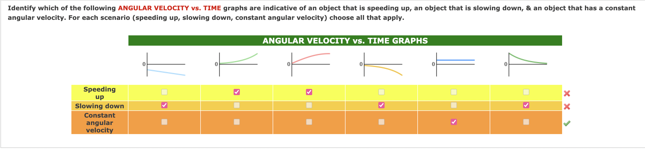 Solved angular velocity. For each scenario (speeding up, | Chegg.com
