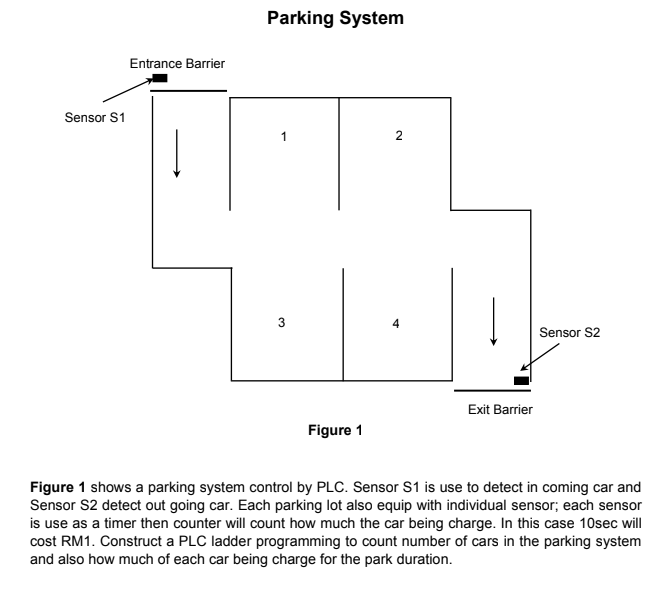 Solved Parking System Entrance Barrier Sensor S1 1 N 3 | Chegg.com