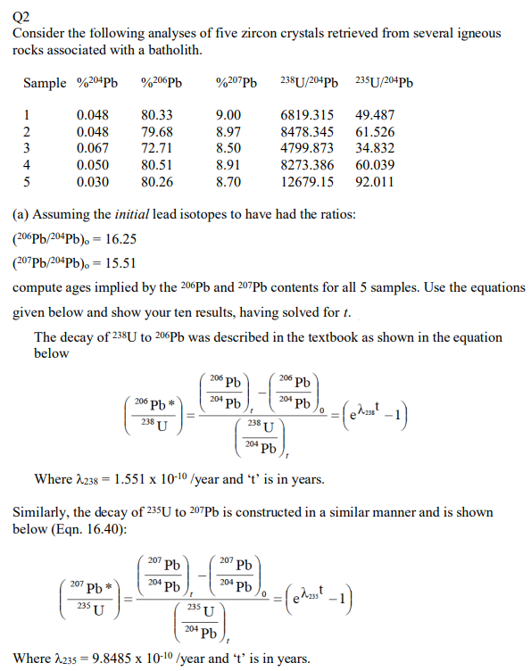 Q2 Consider the following analyses of five zircon | Chegg.com
