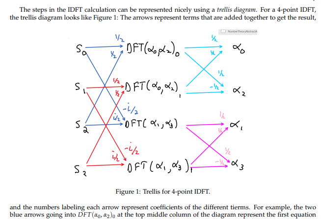 The steps in the IDFT calculation can be represented | Chegg.com