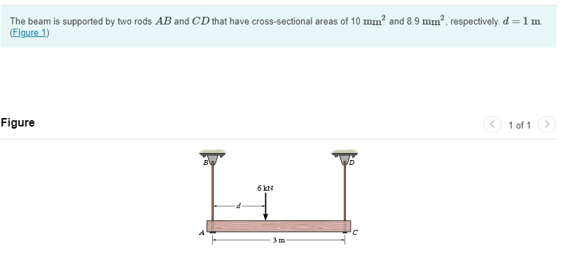 Solved The beam is supported by two rods AB and CD that have | Chegg.com