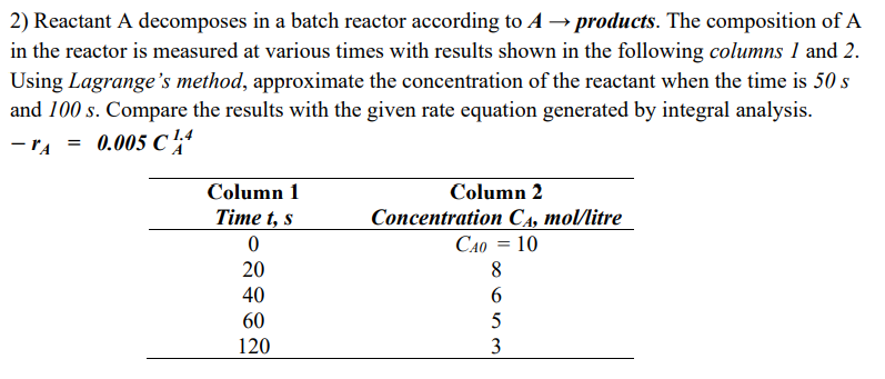Solved 2) Reactant A decomposes in a batch reactor according | Chegg.com