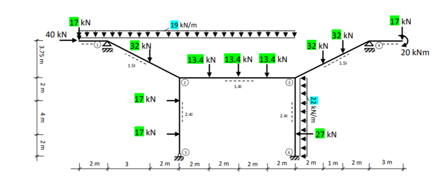 hyperstatic figure given the loading state a) Draw | Chegg.com