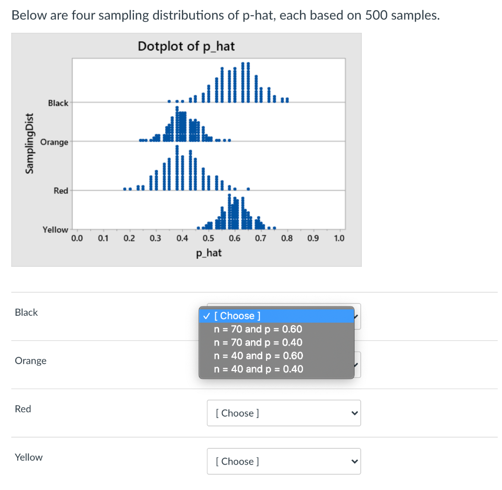 Solved Below are four sampling distributions of p-hat, each | Chegg.com