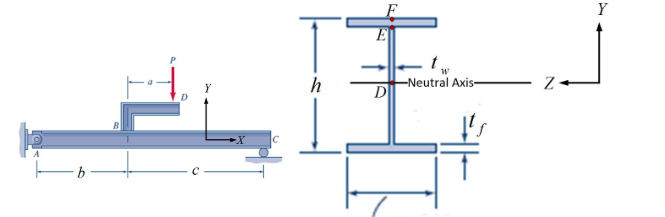 Solved Q2 ( An L-shaped frame BD is welded to the beam ABC | Chegg.com