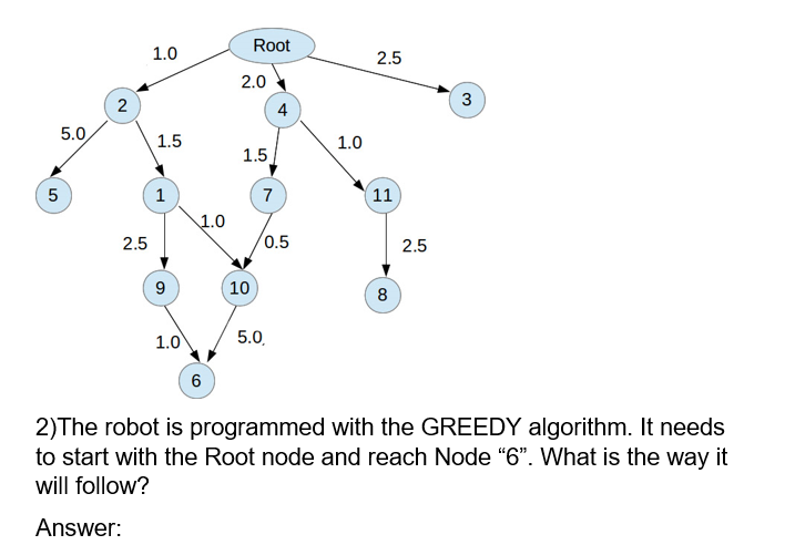 2)The robot is programmed with the GREEDY algorithm. | Chegg.com