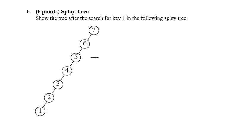 Solved 6 (6 points) Splay Tree Show the tree after the | Chegg.com Solved 6 (6 points) Splay Tree Show the tree after the | Chegg.com