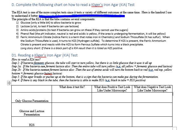 Solved D. Complete the following chart on how to read a | Chegg.com