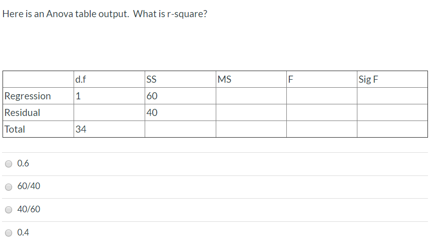 Solved Here is an Anova table output. What is r-square? d.f | Chegg.com