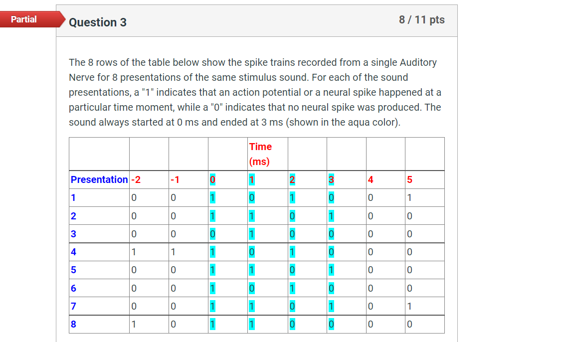 Partial Question 3 8/11 pts The 8 rows of the table | Chegg.com