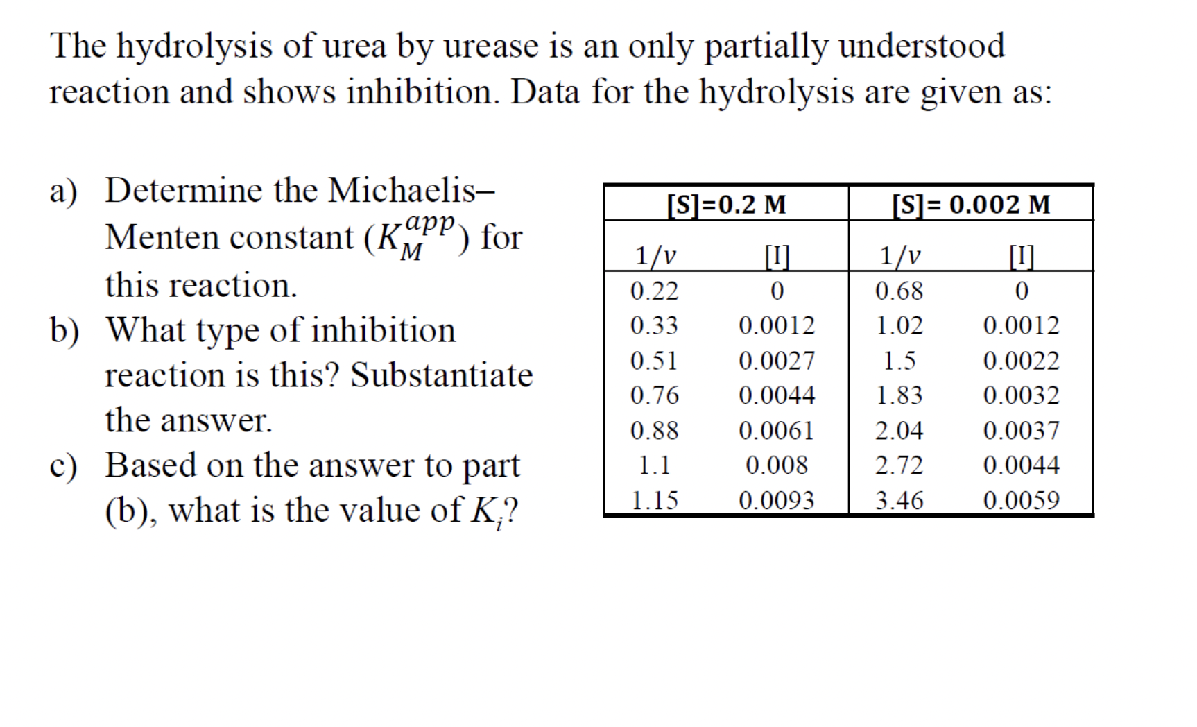Solved The hydrolysis of urea by urease is an only partially | Chegg.com
