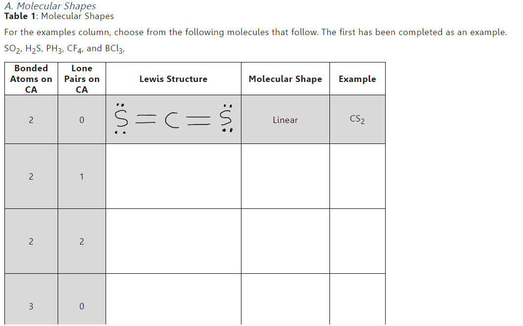 Solved A. Molecular Shapes Table 1: Molecular Shapes For the | Chegg.com