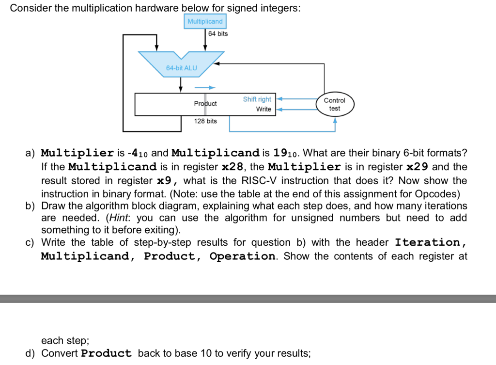 Consider the multiplication hardware below for signed | Chegg.com