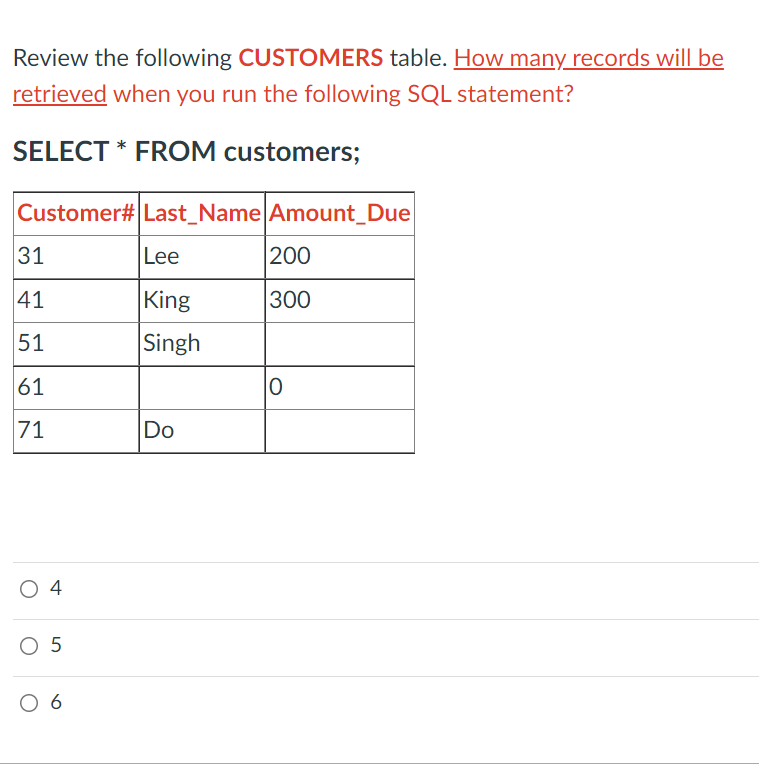 Solved Review the following CUSTOMERS table. How many | Chegg.com