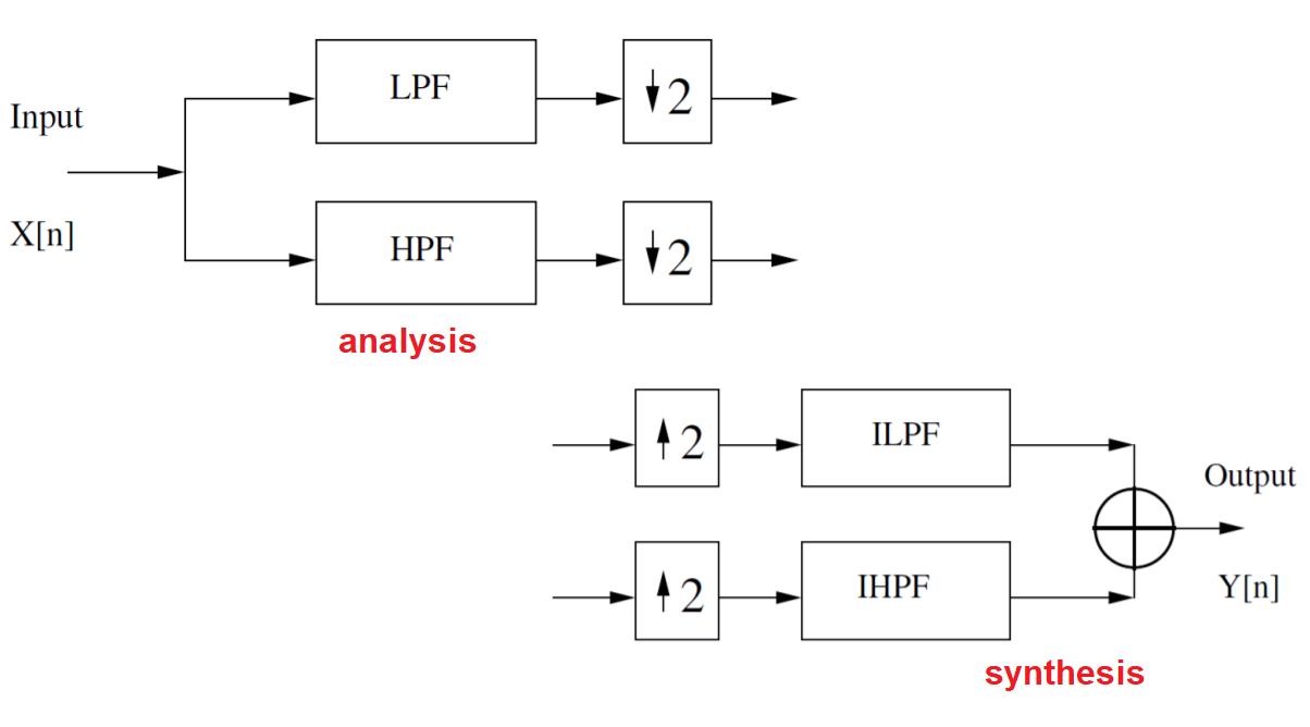 Solved Using The Multiresolution Analysis Algorithm For The