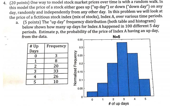 Solved 4. (20 points) One way to model stock market prices | Chegg.com