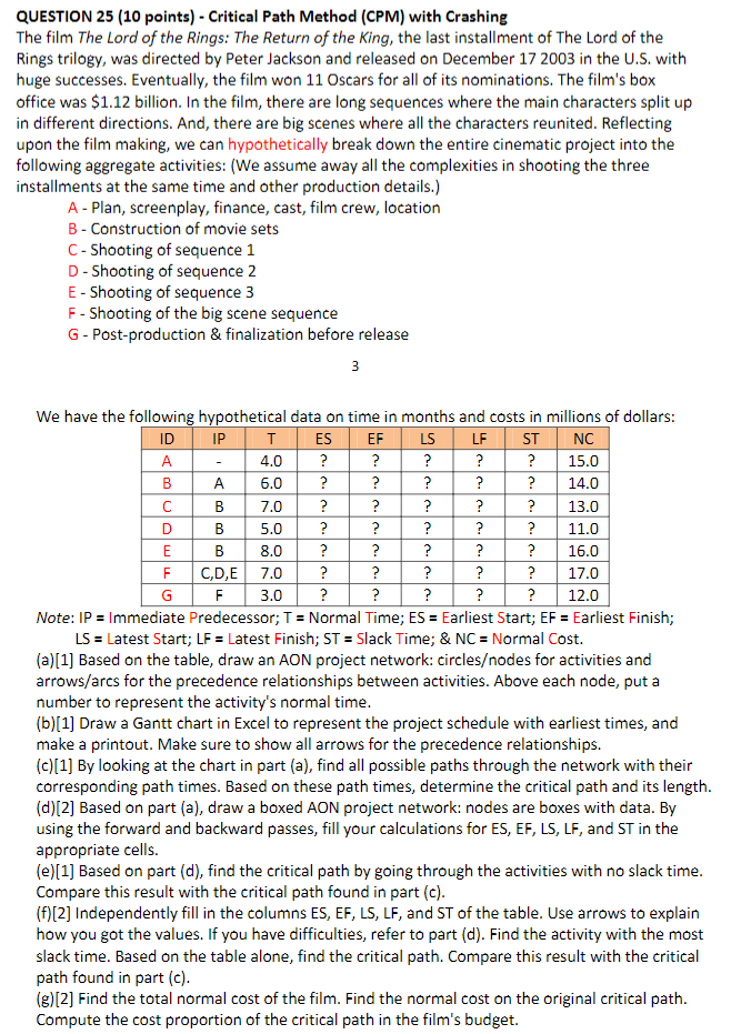 Solved QUESTION 25 (10 ﻿points) - ﻿Critical Path Method | Chegg.com