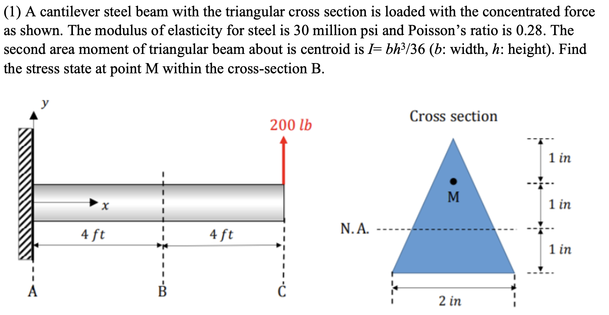 Solved (1) A cantilever steel beam with the triangular cross | Chegg.com