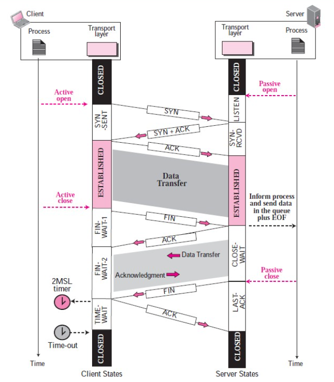 Solved Draw a figure (similar to the given figure) for the | Chegg.com
