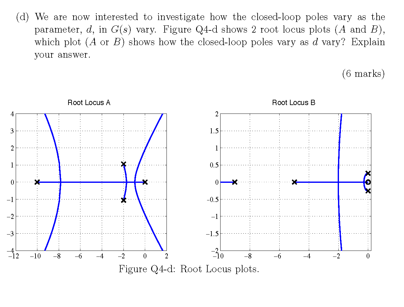 Solved Q.4 A closed-loop system and its root locus plot are | Chegg.com