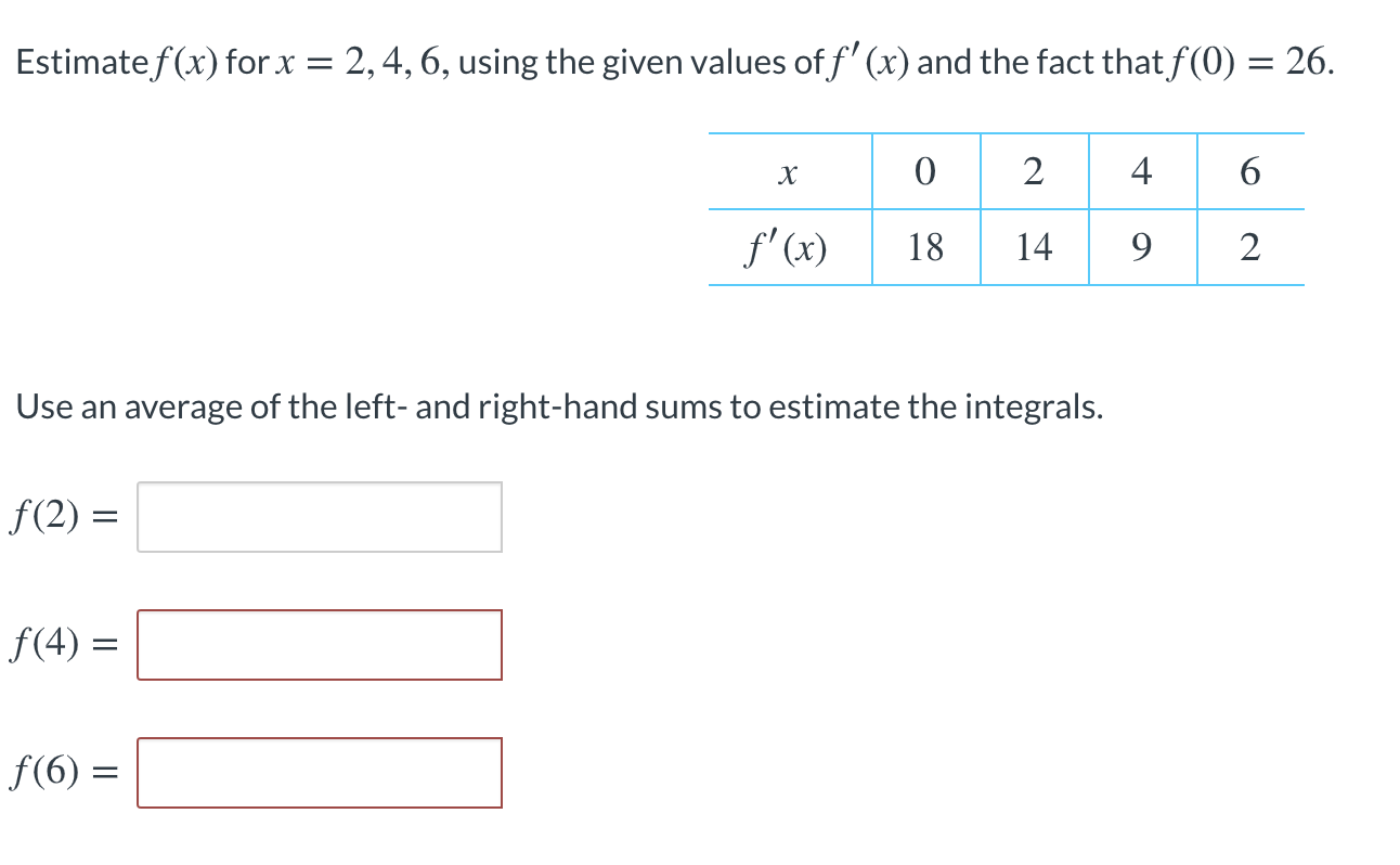 Solved Estimate f(x) for x = 2, 4, 6, using the given values | Chegg.com
