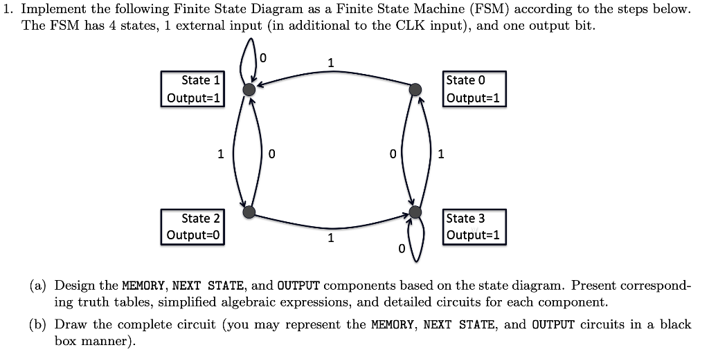Solved 1. Implement the following Finite State Diagram as a | Chegg.com