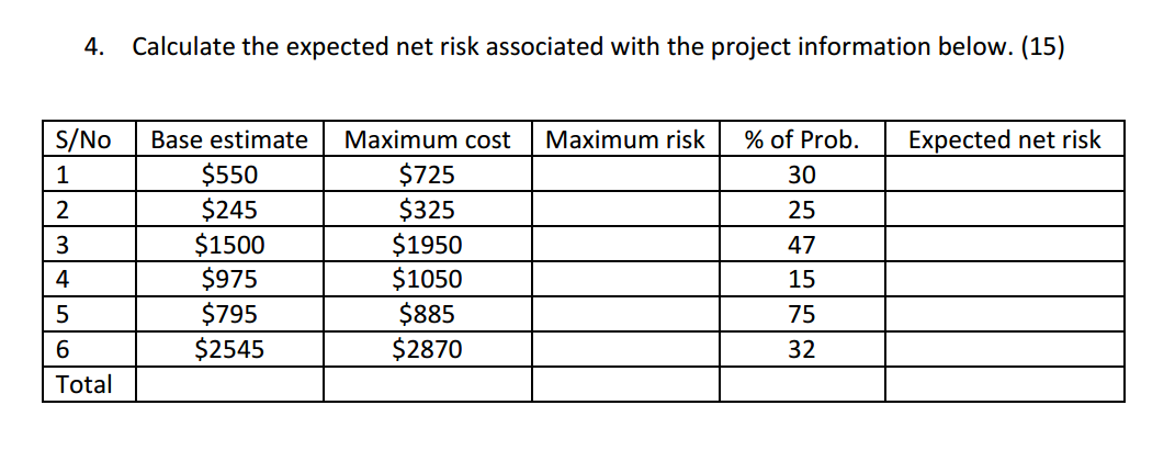 Solved 4. Calculate the expected net risk associated with | Chegg.com