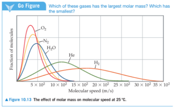 Solved 10. (6pts) Consider the Maxwell-Boltzmann speed | Chegg.com