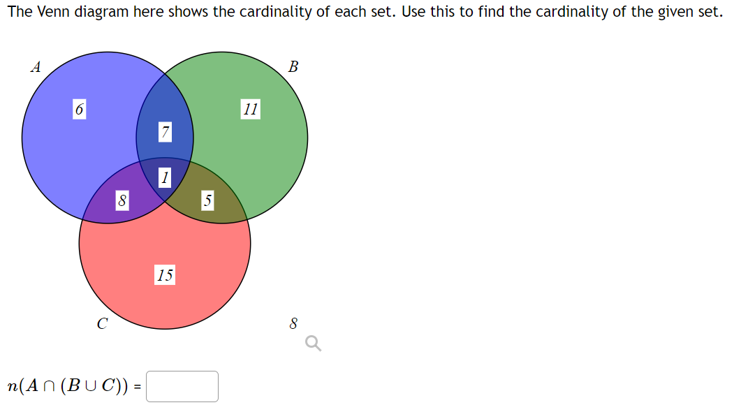 Solved The Venn diagram here shows the cardinality of each | Chegg.com